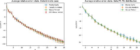 Figure 65 From A Weighted Pod Reduction Approach For Parametrized Pde Constrained Optimal
