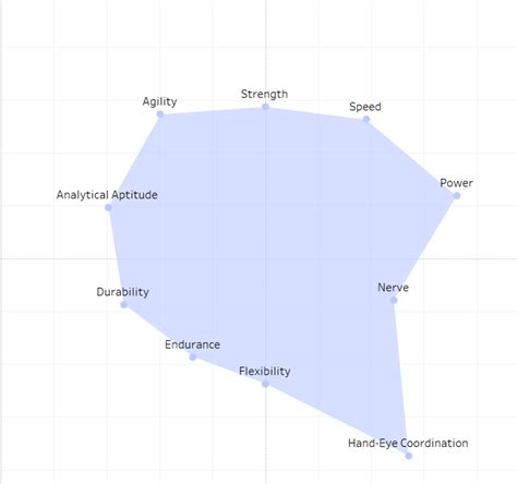 The Data Babe A Simple Way To Make A Radar Chart