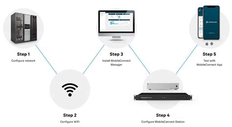 Quick Setup — Mobileconnect Documentation