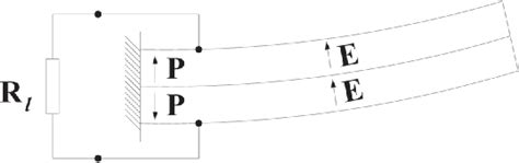 Figure 1 From Low Frequency Vibration Energy Harvesting Using Arrays Of Pvdf Piezoelectric