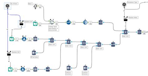 solved executing batch macro with multiple sets of parame alteryx
