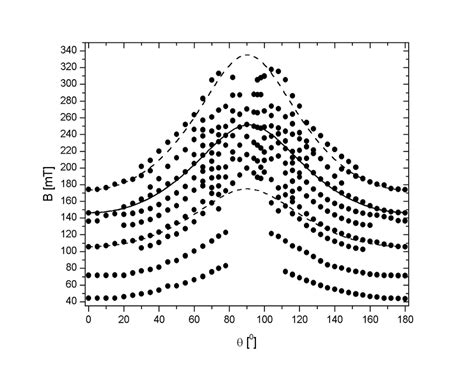 Angular Dependence Of The Epr Lines For The Yb 3 Pr 3 Doped Linbo 3