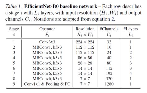EfficientNet