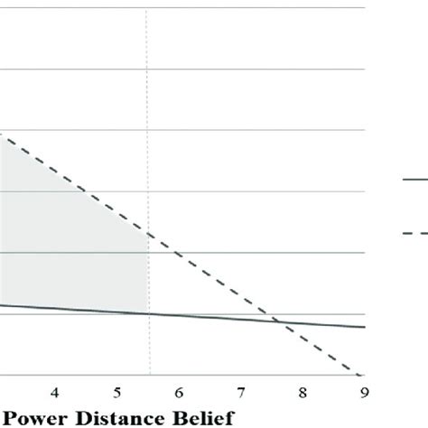 The Effect Of Preference Information Consistent Vs Inconsistent On