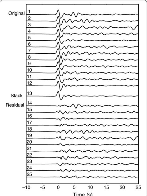 Original Velocity Waveforms Complete Wavefield And Residual Waveforms