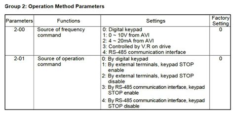 Modbus Communication Between Delta Plc With Vfd