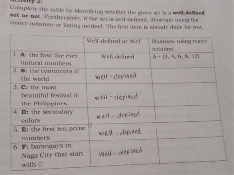 Solved Actvity 2 Complete The Table By Identifying Whether The Given