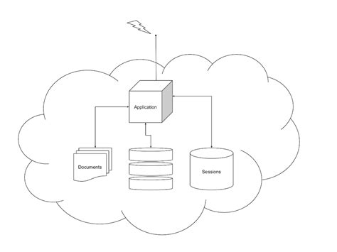 Why Do We Use Different Types Of Databases For An Online Service Rmd
