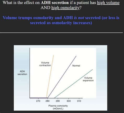 Adh Secretion In Response To Osmolarity Vs Volume R Medicalschoolanki