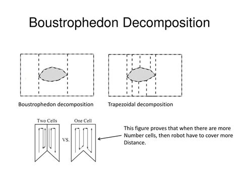 Ppt Cell Decomposition Course Introduction To Autonomous Mobile