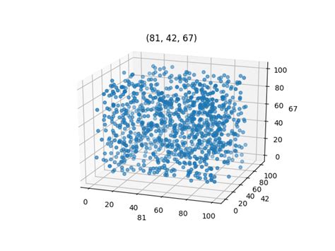 Python K NN On Non Linear Data Dimensionality Reduction Stack Overflow