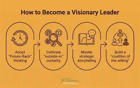 Visionary Leadership How To See Beyond The Horizon Itd World