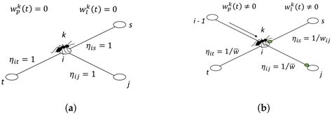 Algorithms Free Full Text Group Dynamics In Memory Enhanced Ant Colonies The Influence Of