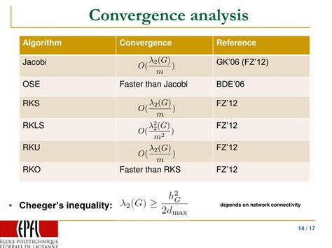 Ppt Randomized Kaczmarz Powerpoint Presentation Free Download Id