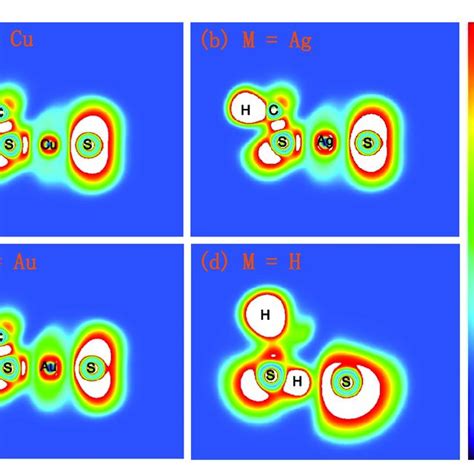 The Electron Localization Functions Elf Isosurfaces Contour Lines Download Scientific