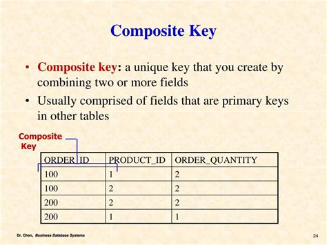 Use Of Composite Key At Harrison Fulton Blog