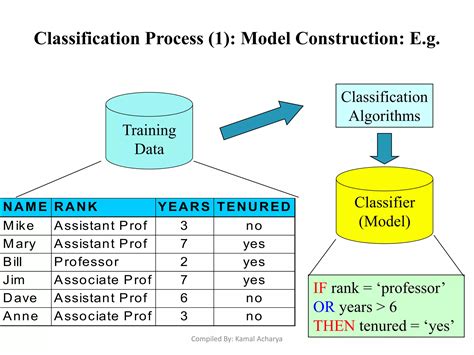 Classification Techniques In Data Mining Pptx Technology And Computing