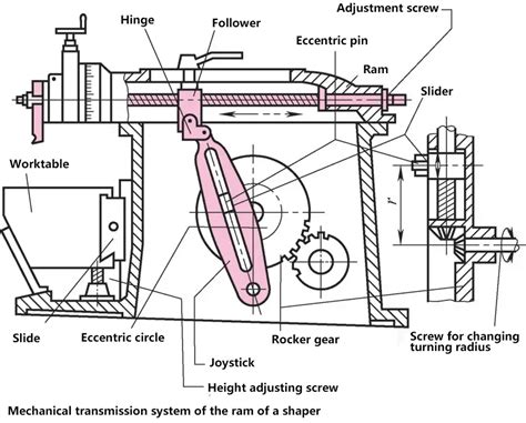 Essential Machine Tool Cutting Methods Explained Artizono
