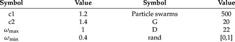 Key Parameters Of The Pso Algorithm Download Scientific Diagram