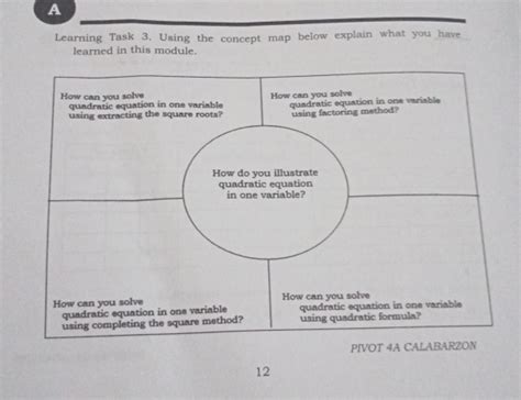 Solved A Learning Task 3 Using The Concept Map Below Explain What You Have Learned In This