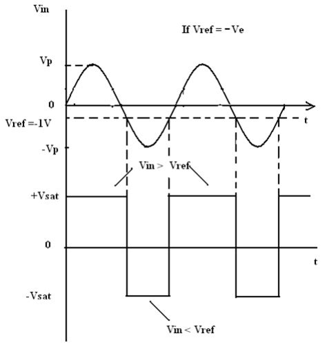 Comparator