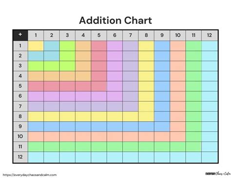 Addition Chart Printable