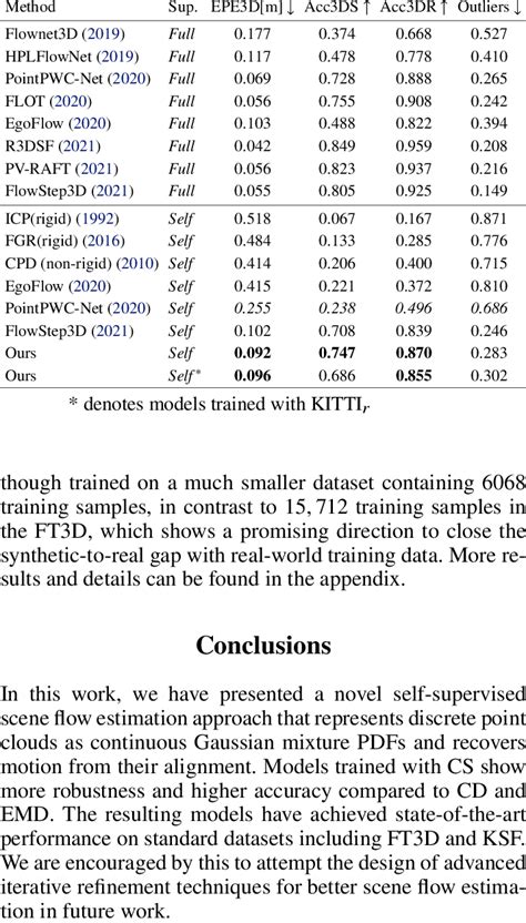 Evaluation Results On The Kitti Scene Flow Datasets Download Scientific Diagram
