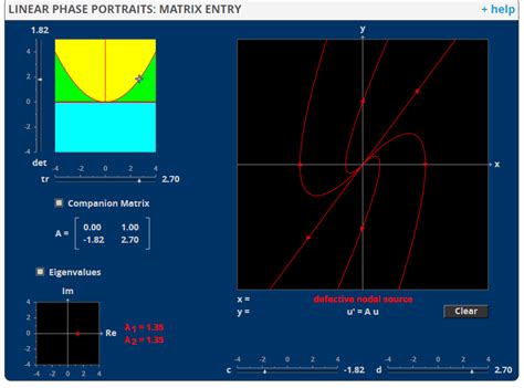 Dynamical Systems What Is The Classification Of A Fixed Point If The Trace And Determinant Are