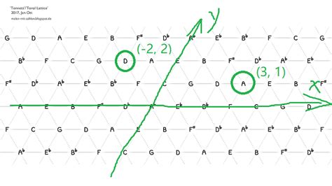 Algorithm Recursively Building A Hex Grid Stack Overflow