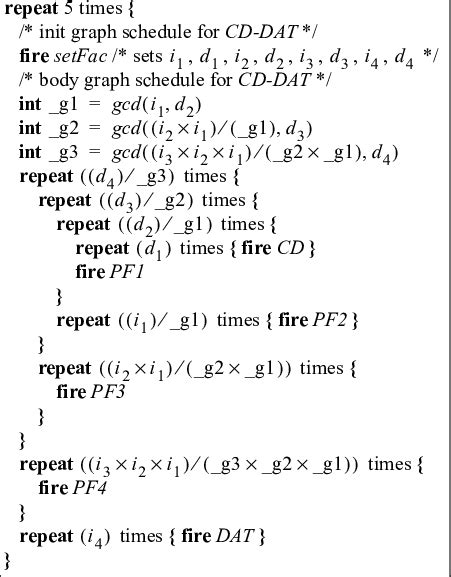 A Quasi Static Schedule For Fig 4 Download Scientific Diagram