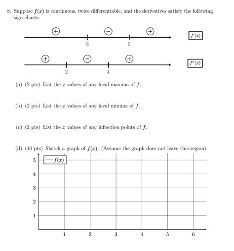 solved 8 suppose f x is continuous twice differentiable