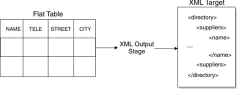 About XML Output