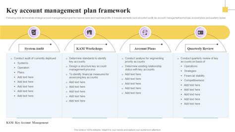 Account Management Examples At William Wickens Blog