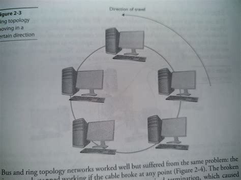 network chapter 2 cabling and topology flashcards quizlet