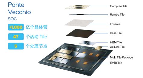 Intel Cpu及ipu和smartnic等介绍 墨天轮 Intel Cpu及ipu和smartnic等介绍 墨天轮