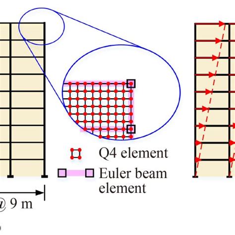 Numerical Model Of The Plane Frame Structure With A Design Domain For