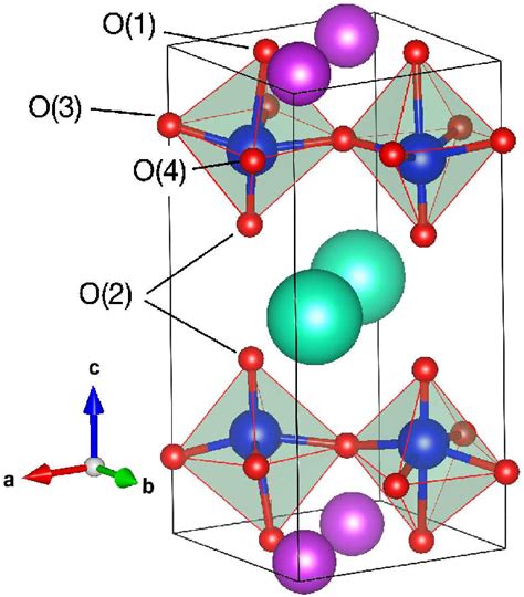 Figure 1 From Persistent Spin Helix In Rashba Dresselhaus Ferroelectric Csbinb2o7 Semantic Scholar
