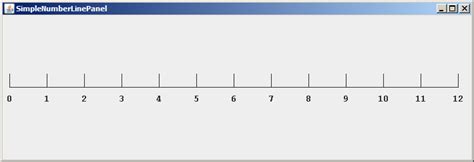 Swing Number Line Using Java Graphics Api Stack Overflow