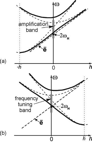 Circuit Diagram Of Backward Wave Oscillator Circuit Diagram