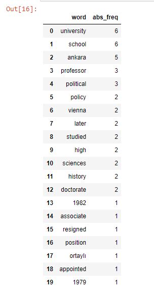 How To Perform Text Analysis Via Python And Advertools Holistic Seo