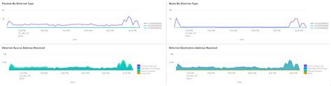 14 Using Splunk For Visualization Ontp Network Metrics 2 0 3 Documentation