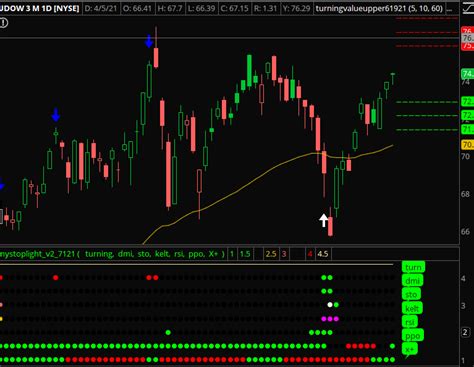 Need Help Aligning Stoplight Bubbles Usethinkscript Community