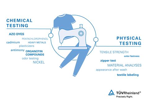 Testing of Clothing and Textiles WO TÜV Rheinland
