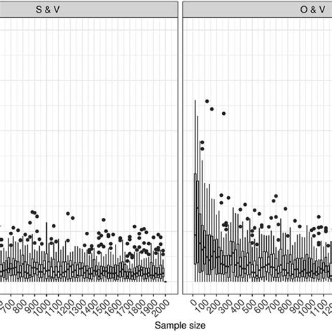 The Variation Of Entropy Across Different Sample Sizes For Basque