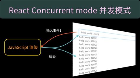 【前端】为什么reactjs需要concurrent并发模式？ Youtube