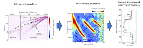 Microseismic Based Imaging Using Das Recorded Guided Waves