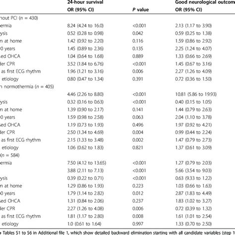 Flow Diagram Of The Study Patients And Outcomes CPC Cerebral Download Scientific Diagram