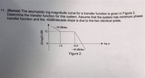 solved 11 bonus the asymptotic log magnítude curve for a