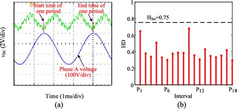 Figure 16 From A General Diode Open Circuit Fault Diagnosis Method For