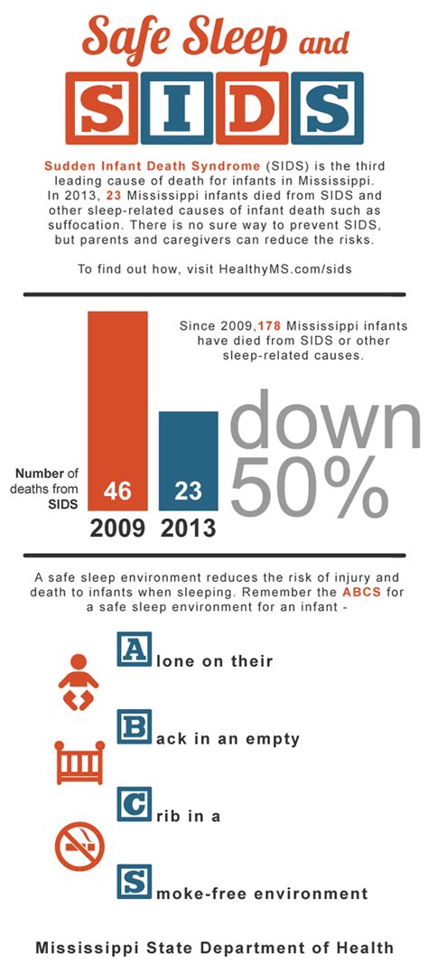 Safe Sleeping And Sids Mississippi State Department Of Health